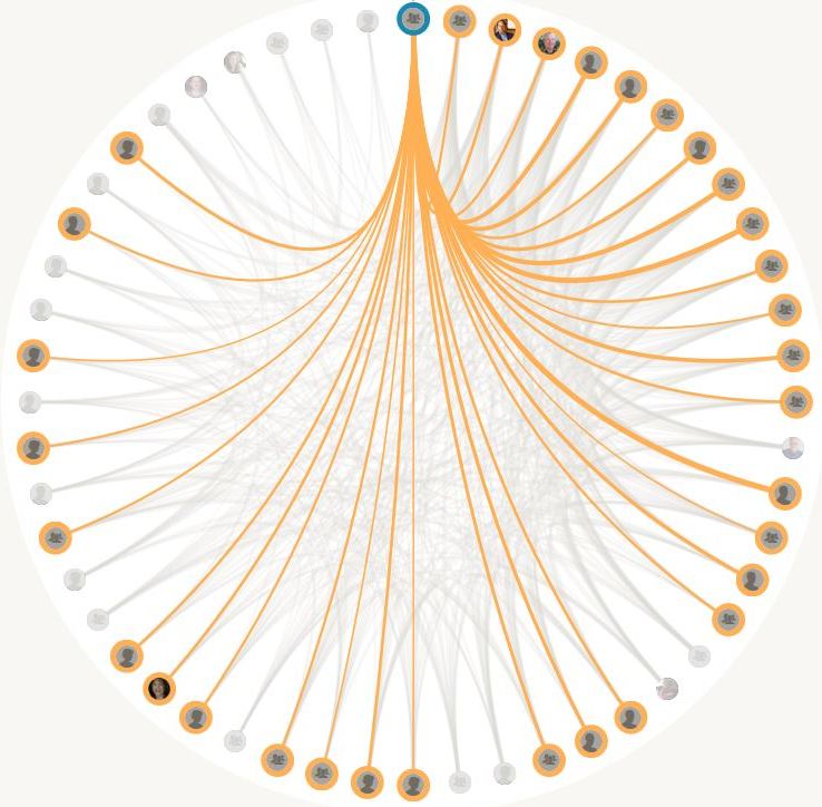 Big Amish DNA Circles | Braman's Wanderings